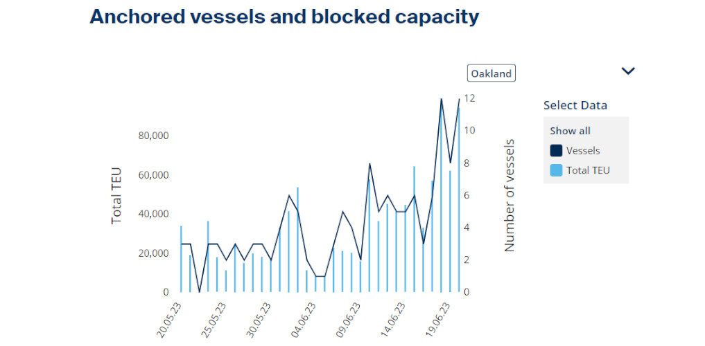 Port updates from around the world (15 - 21 June) | myKN