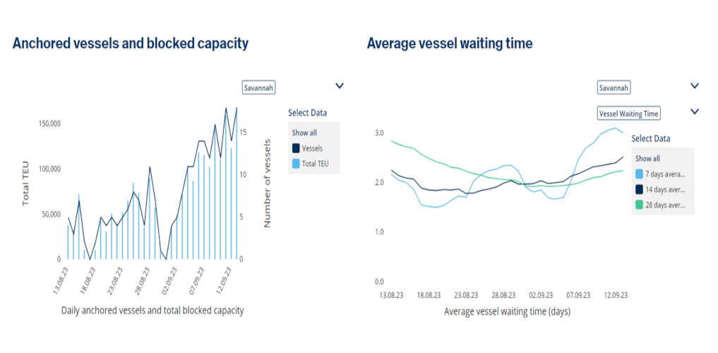 Port updates from around the world (7 - 13 Septemb... | myKN
