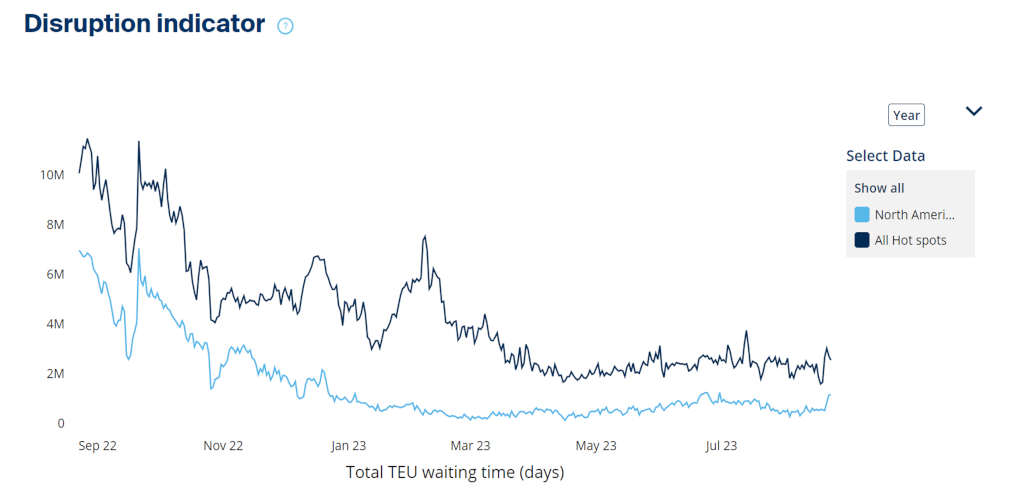 Port updates from around the world (31 August - 6 ... | myKN